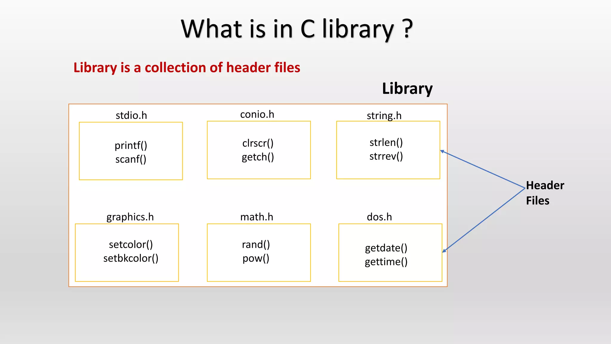 What Is Variables And Header Files Ppt