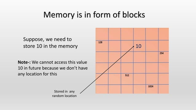 What is Variables and Header files | PPT