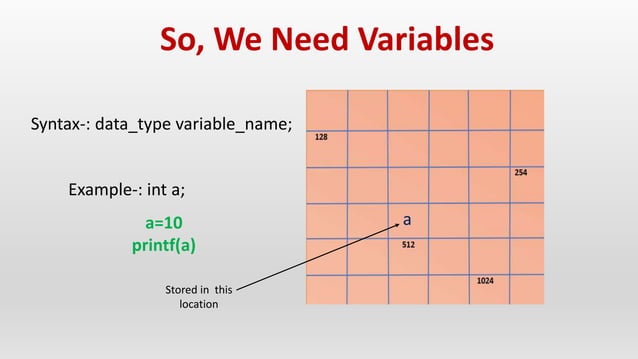 What is Variables and Header files | PPT