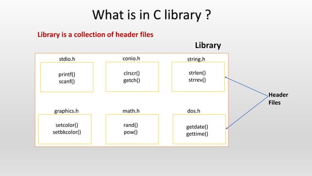 What is Variables and Header files | PPT