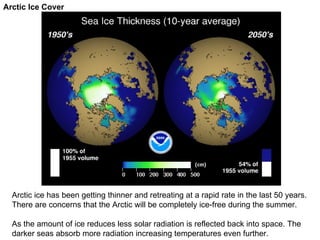 5. What Is The Evidence For Global Warming Nsr | PPT
