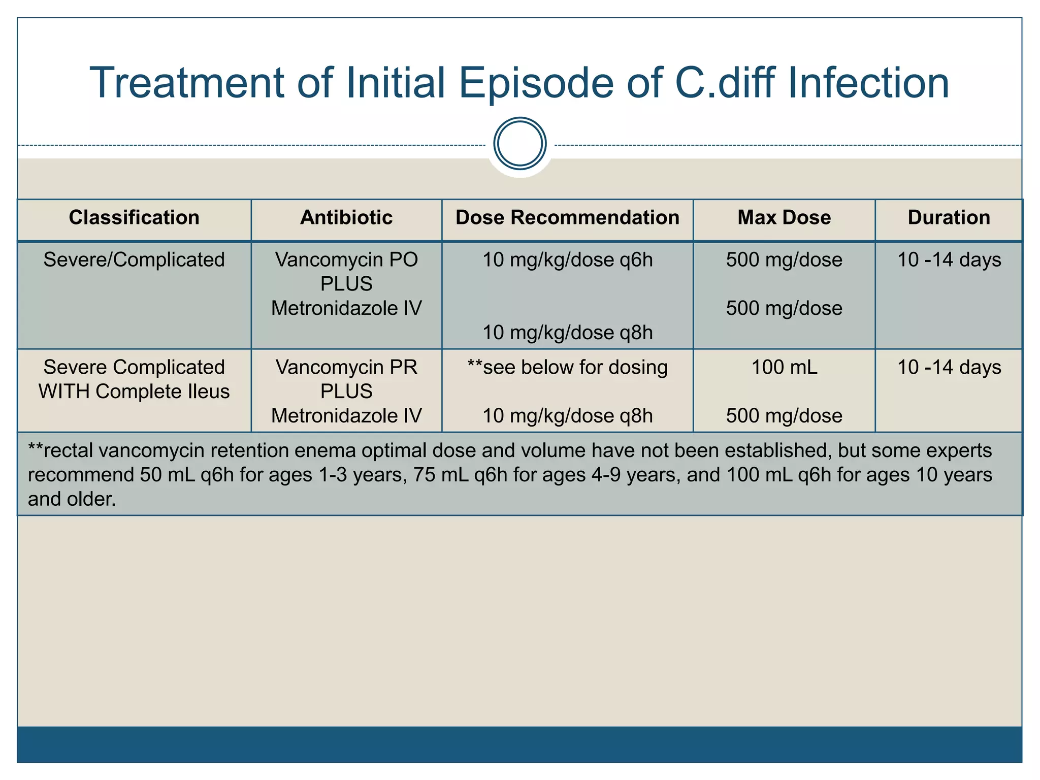 What's new in c. diff | PPT