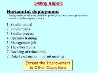 5 why report | PPT