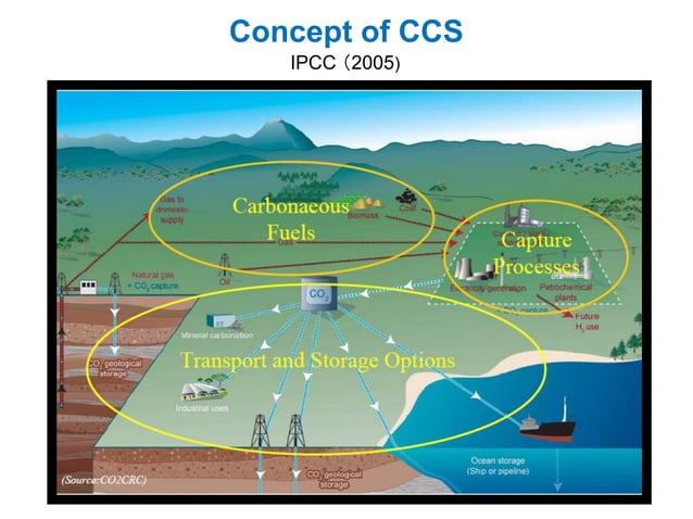Gundih Carbon Capture and Storage Pilot Project: Current Status of the ...
