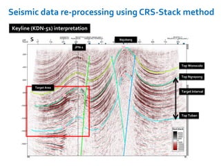 Gundih Carbon Capture and Storage Pilot Project: Current Status of the ...