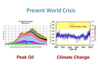 Gundih Carbon Capture and Storage Pilot Project: Current Status of the ...