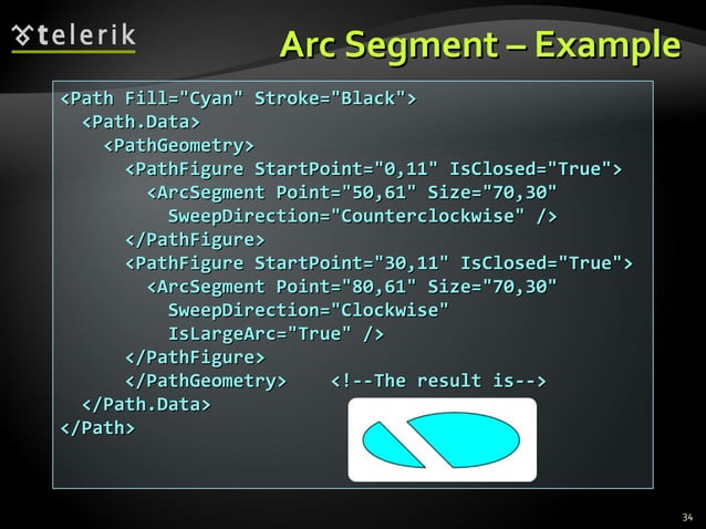 WPF Graphics and Animations | PPT