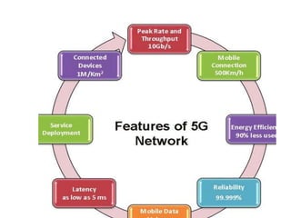 5𝐆-WPS Office.pptx