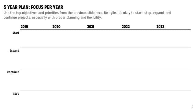 5 Year Career Planning Template | PPT