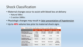 Yorkgitis-pregnancy and trauma | PPT