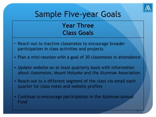 Alumnae Five-Year Plan | PPT