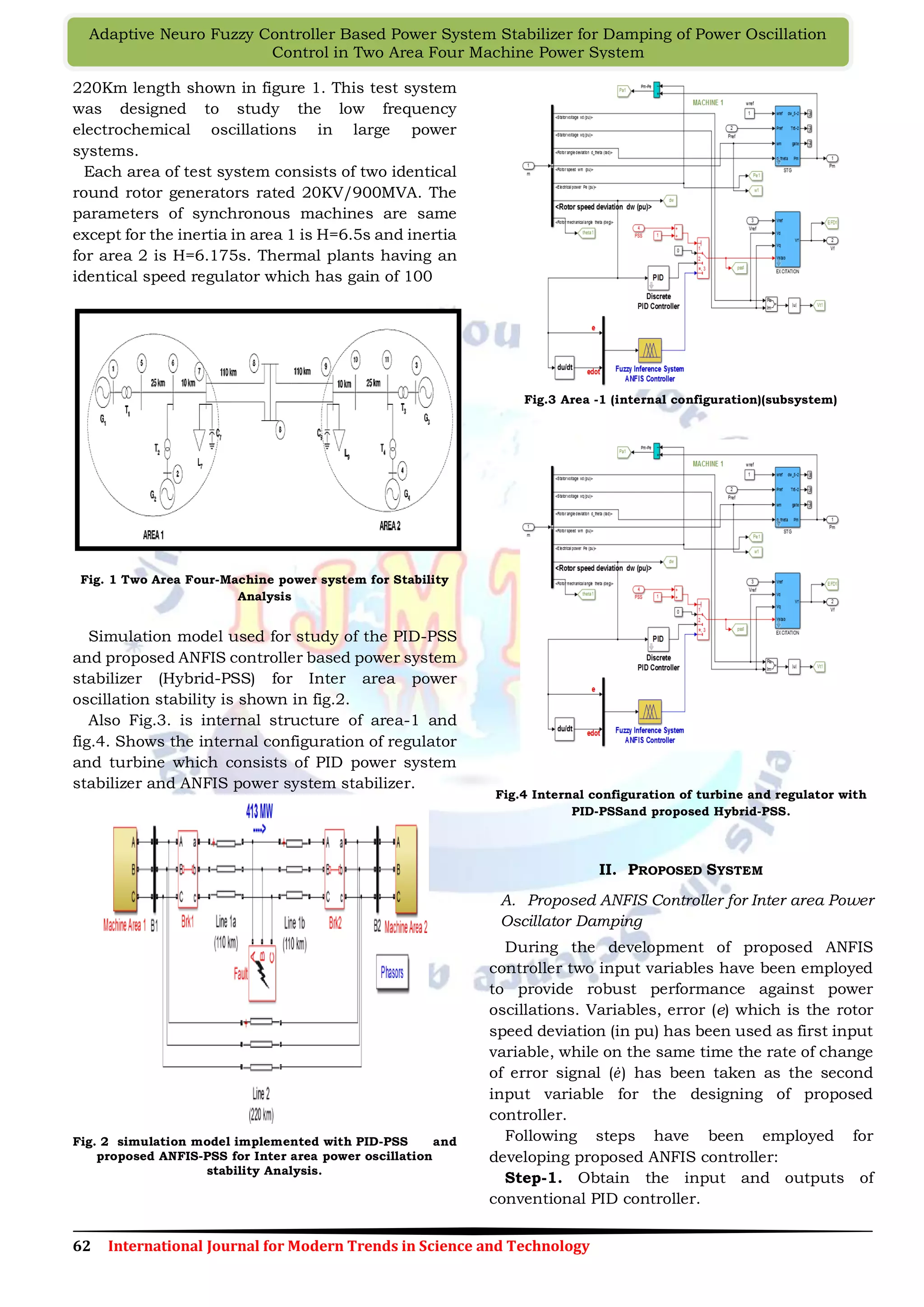 Adaptive Neuro Fuzzy Controller Based Power System Stabilizer for Damping of Power Oscillation ...
