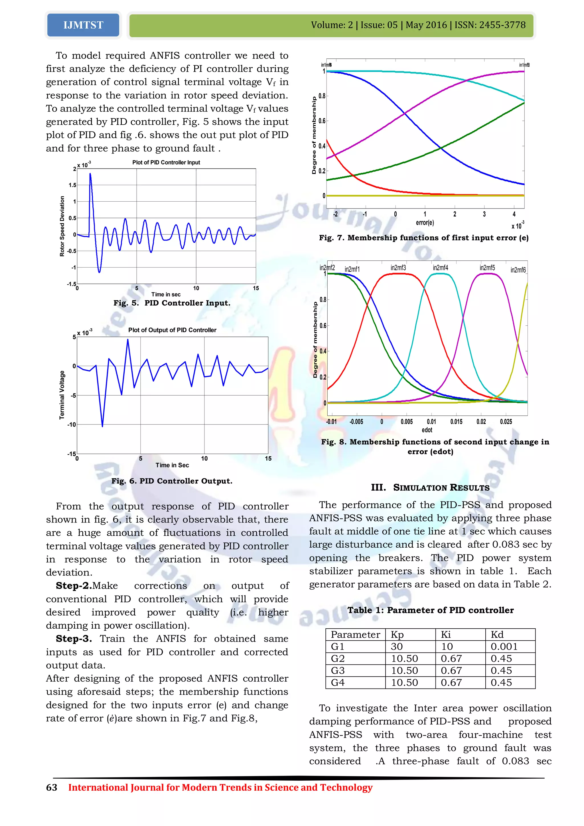 Adaptive Neuro Fuzzy Controller Based Power System Stabilizer for ...