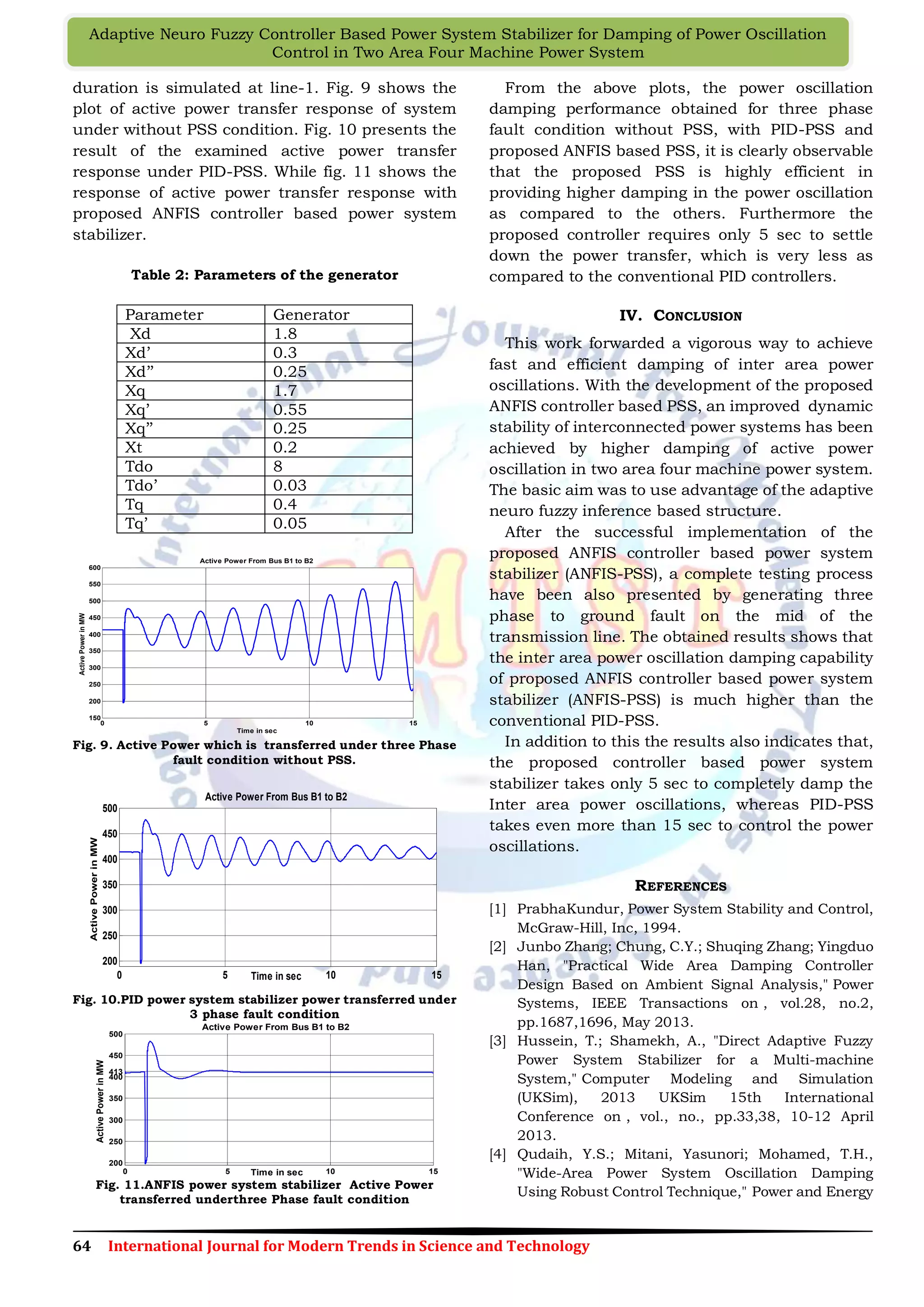 Adaptive Neuro Fuzzy Controller Based Power System Stabilizer for Damping of Power Oscillation ...