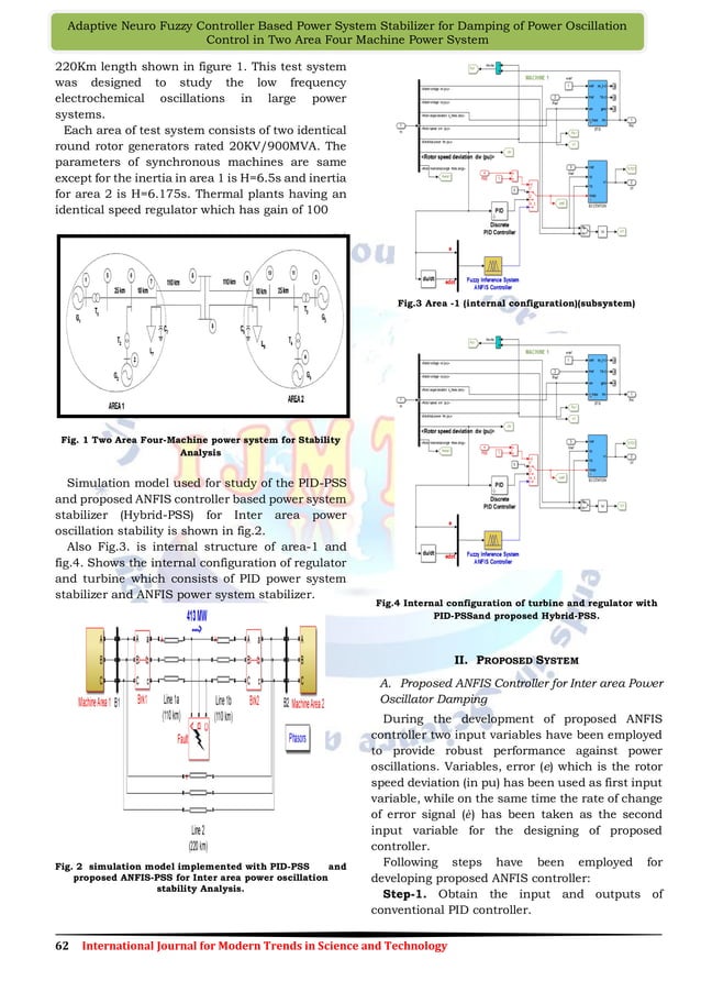 Adaptive Neuro Fuzzy Controller Based Power System Stabilizer for Damping of Power Oscillation ...