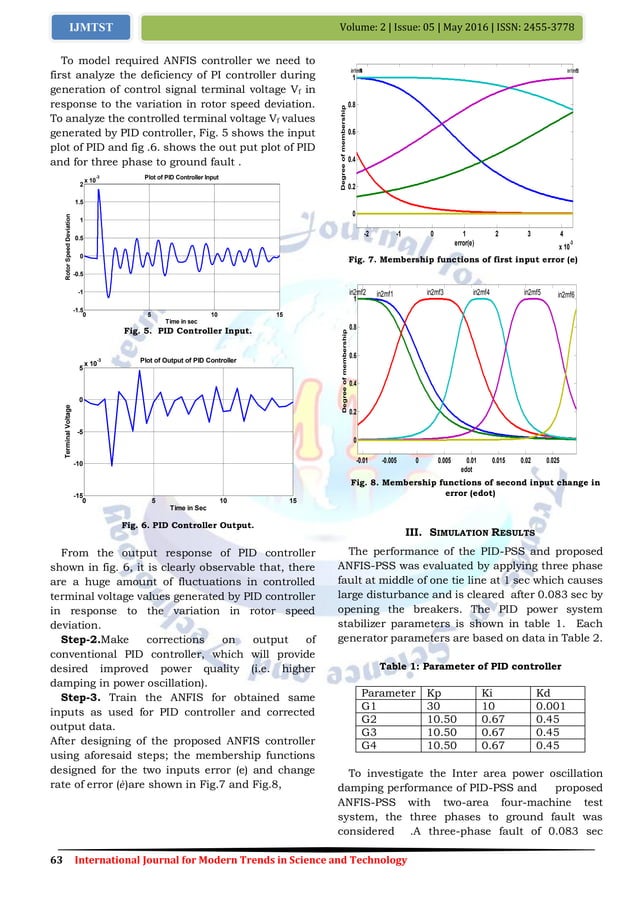 Adaptive Neuro Fuzzy Controller Based Power System Stabilizer for Damping of Power Oscillation ...
