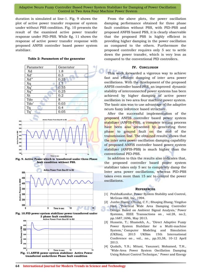 Adaptive Neuro Fuzzy Controller Based Power System Stabilizer for Damping of Power Oscillation ...