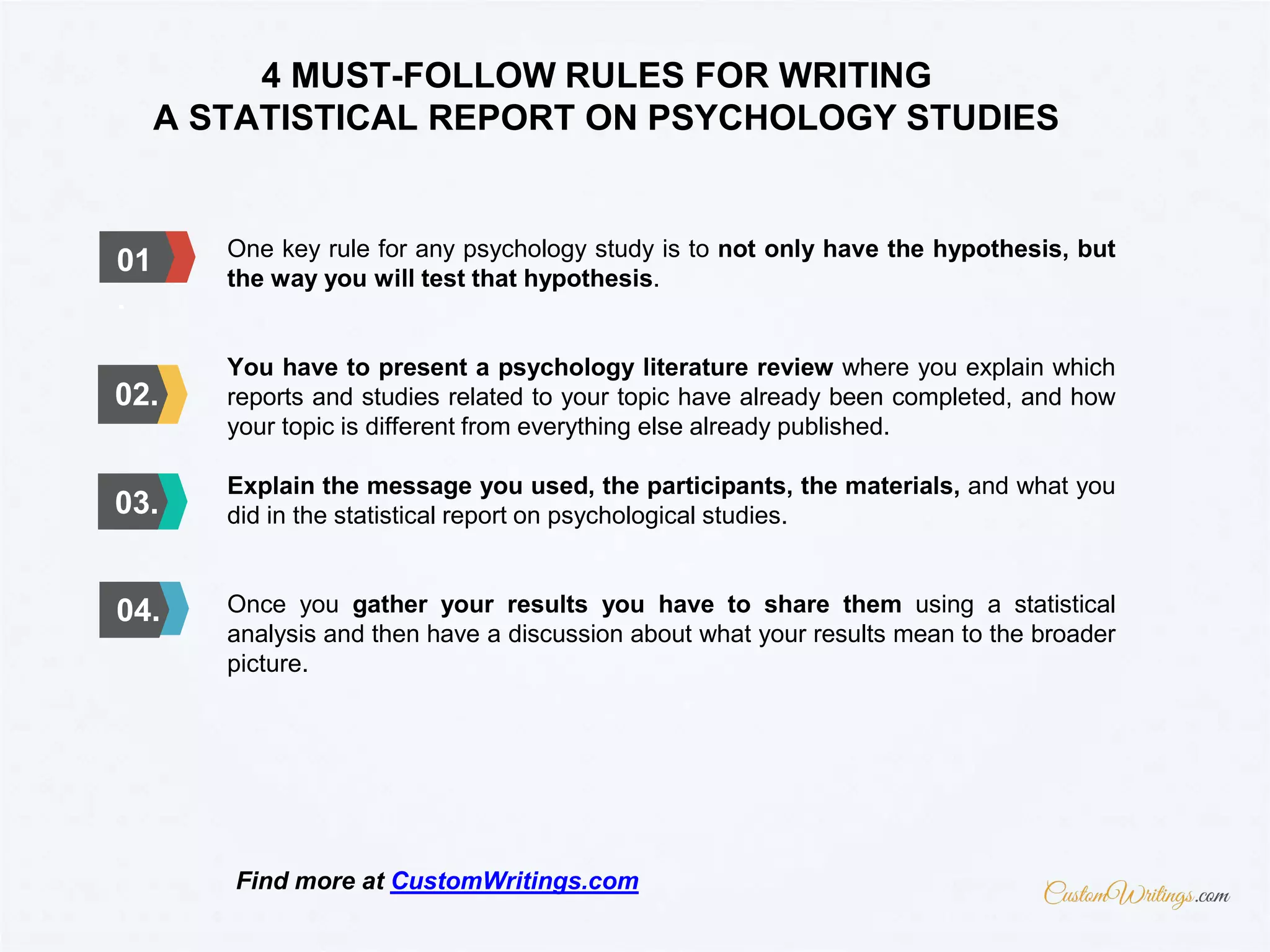 COMPLETE GUIDE ON WRITING A STATISTICAL REPORT ON PSYCHOLOGY STUDIES ...
