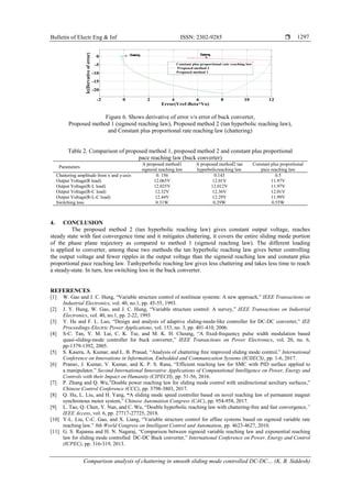 Comparison analysis of chattering in smooth sliding mode controlled DC ...