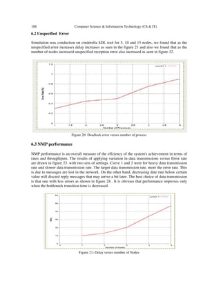 SDL BASED VALIDATION OF A NODE MONITORING PROTOCOL | PDF