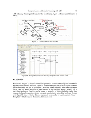 SDL BASED VALIDATION OF A NODE MONITORING PROTOCOL | PDF