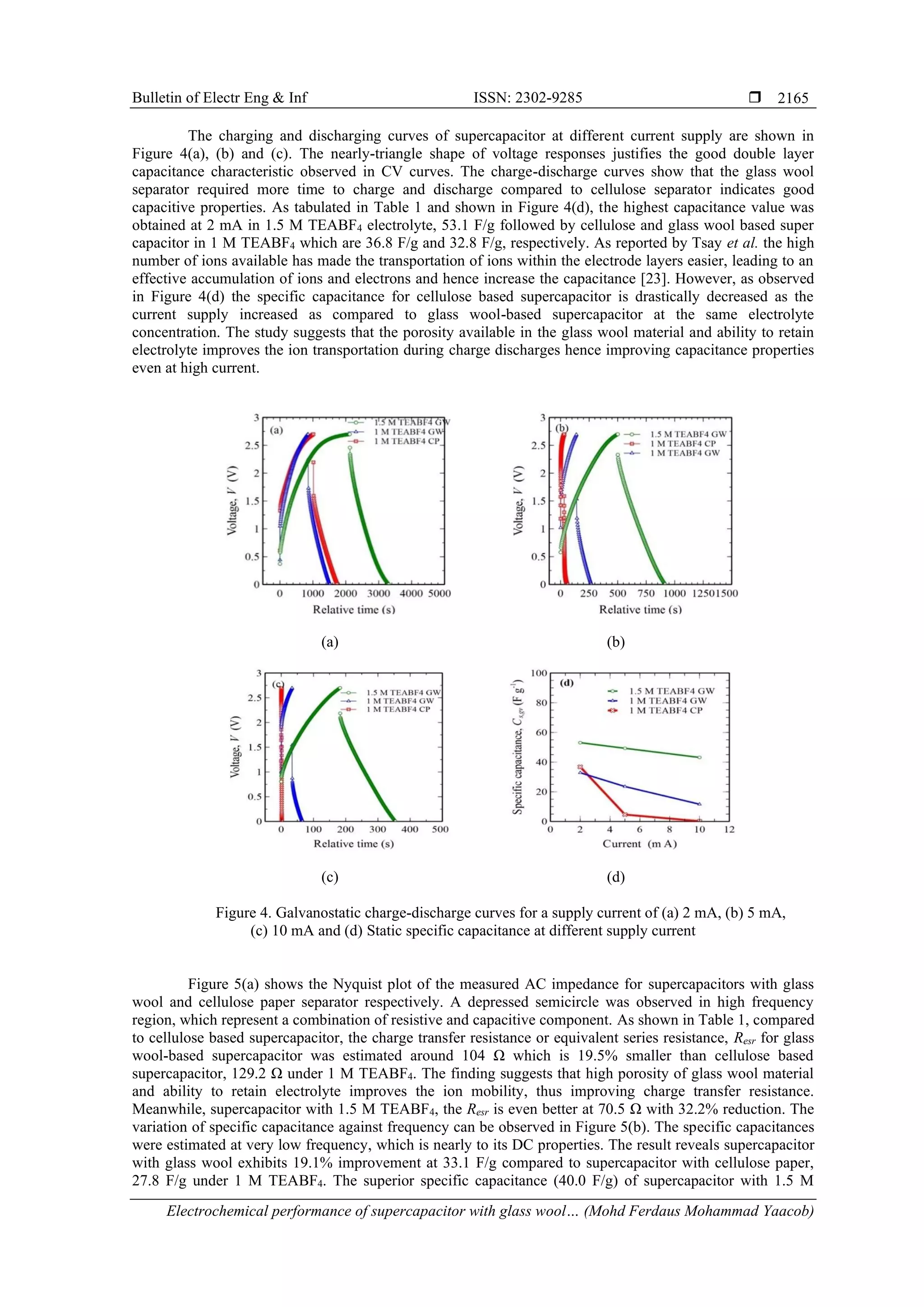 Electrochemical performance of supercapacitor with glass wool separator ...