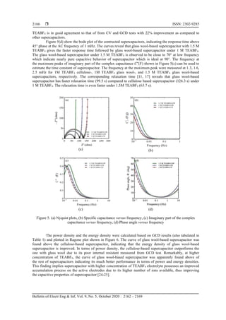 Electrochemical performance of supercapacitor with glass wool separator ...