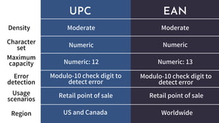 UPC VS EAN | PDF