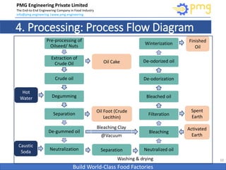 Vegetable Oil processing.pptx........... | PPTX