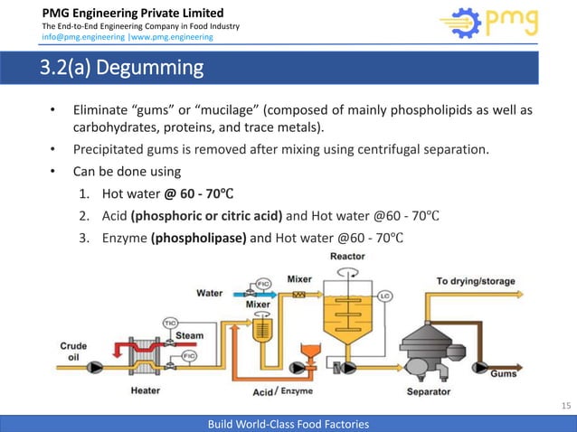 Vegetable Oil processing.pptx........... | PPTX | Commodities | Economy