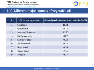 Vegetable Oil processing.pptx........... | PPTX