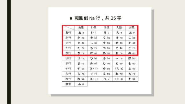 japanese 50 sounds education .pptx/by b08e044 b08v032 | PPT