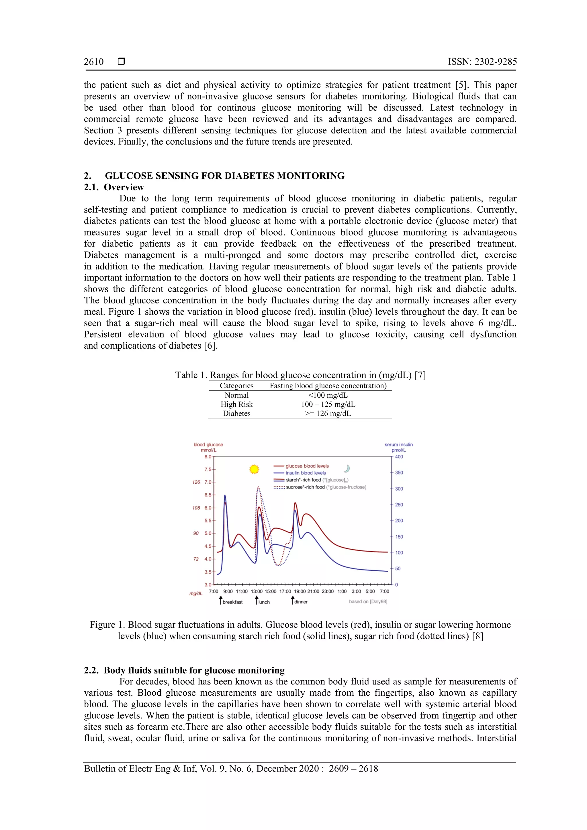 Non-invasive glucose monitoring devices: A review | PDF