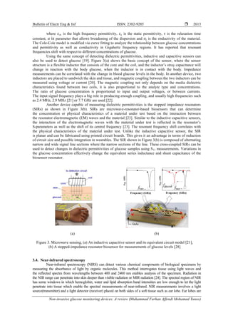 Non-invasive glucose monitoring devices: A review | PDF