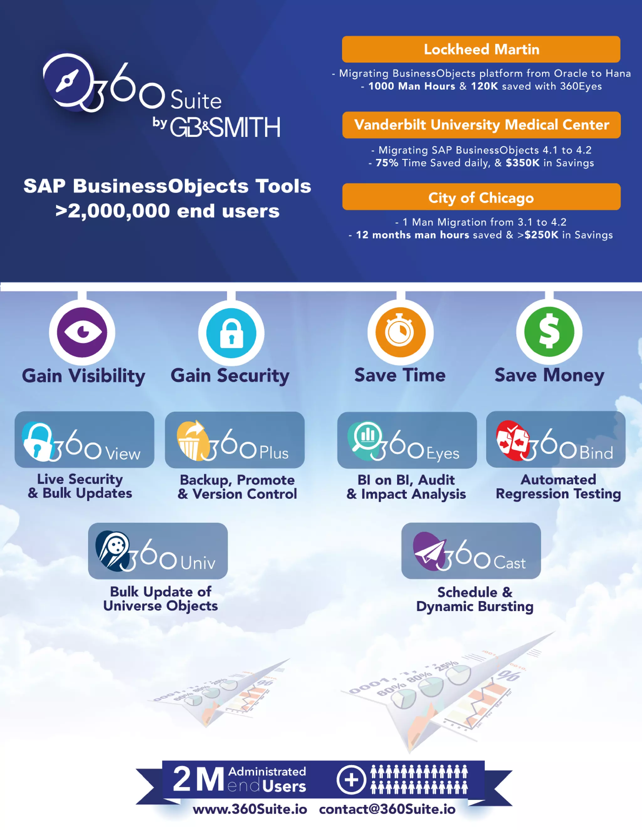 360Suite Streamline and Extend Business Objects | PDF