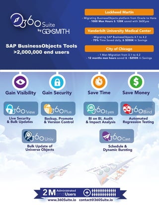 360Suite Streamline and Extend Business Objects | PDF