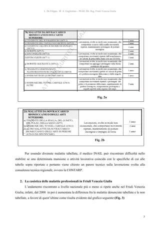 50 inail rischio-movimenti_ripetuti | PDF