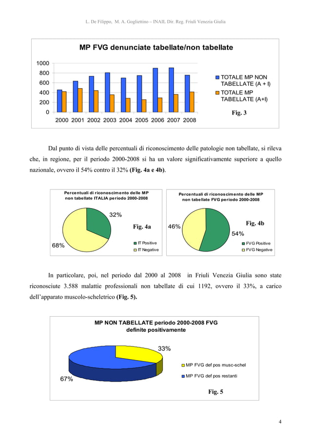 50 inail rischio-movimenti_ripetuti | PDF