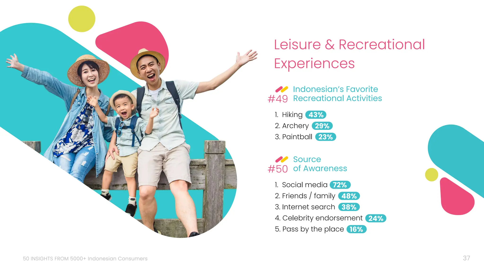 50-insights-from-indonesian-consumers (1).pdf