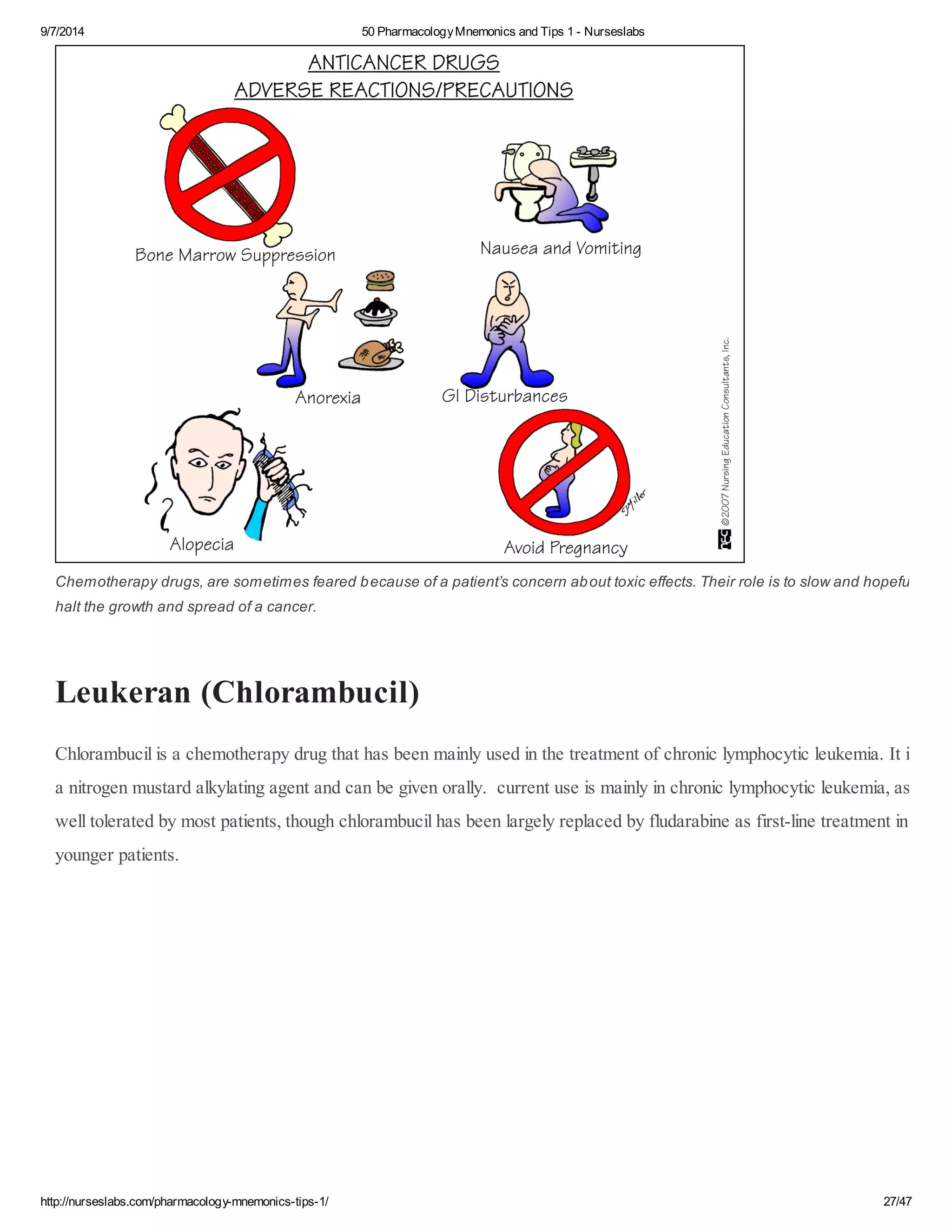 50-Pharmacology-Mnemonics.pdf
