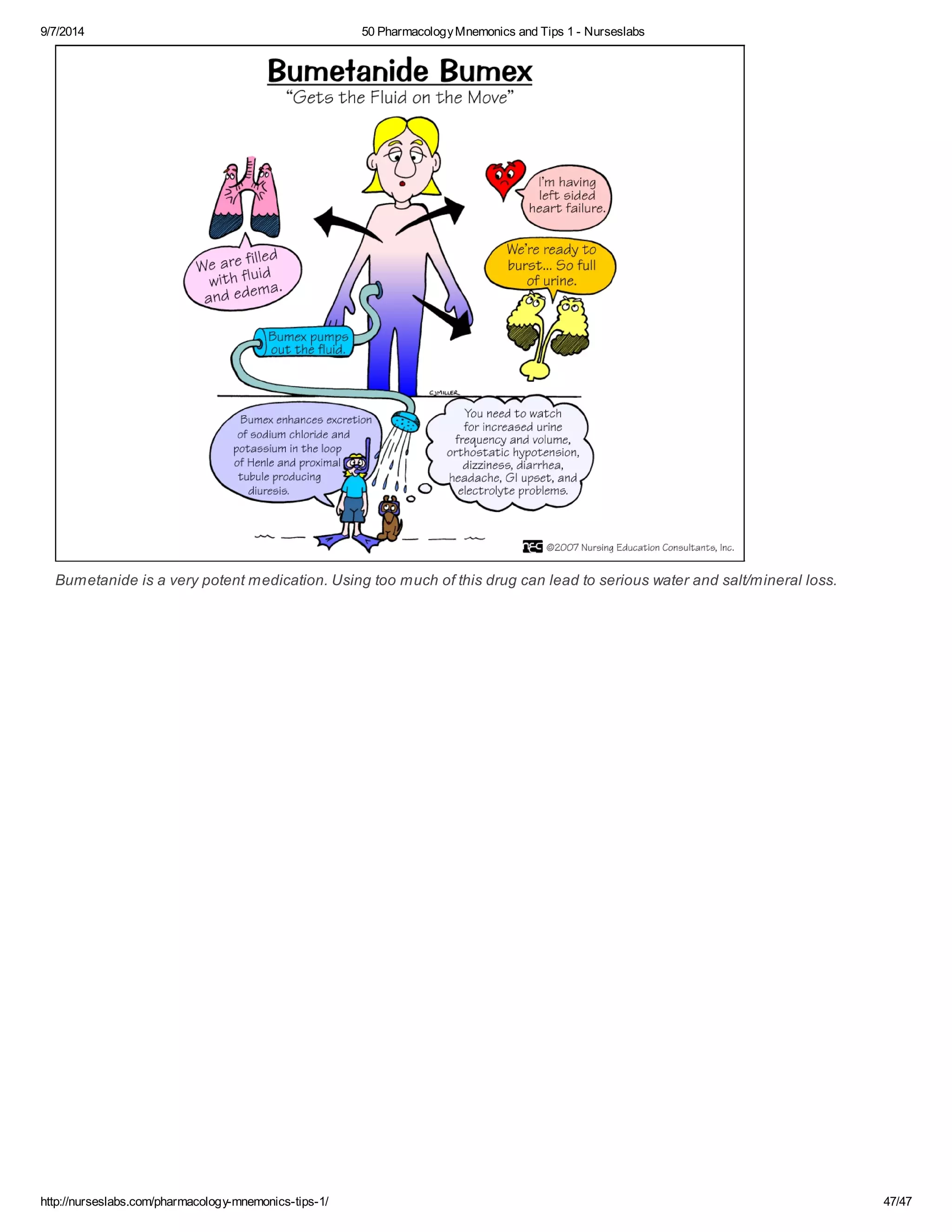 50-Pharmacology-Mnemonics.pdf