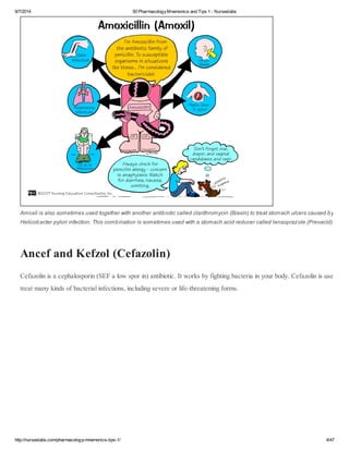 50-Pharmacology-Mnemonics.pdf