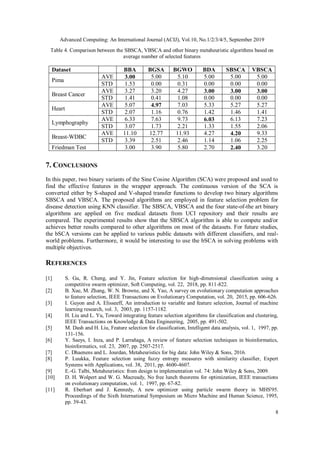 BINARY SINE COSINE ALGORITHMS FOR FEATURE SELECTION FROM MEDICAL DATA | PDF