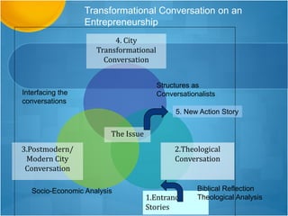 TUL, 500-2-1 Transformational Urban Conversations Methodology 670-2 | PPT