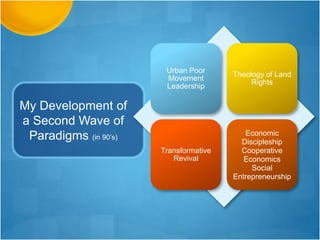 TUL, 500-2-1 Transformational Urban Conversations Methodology 670-2 | PPT