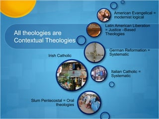 TUL, 500-2-1 Transformational Urban Conversations Methodology 670-2 | PPT