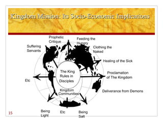 500-8 What is the Kingdom of God (2017 version) | PPT