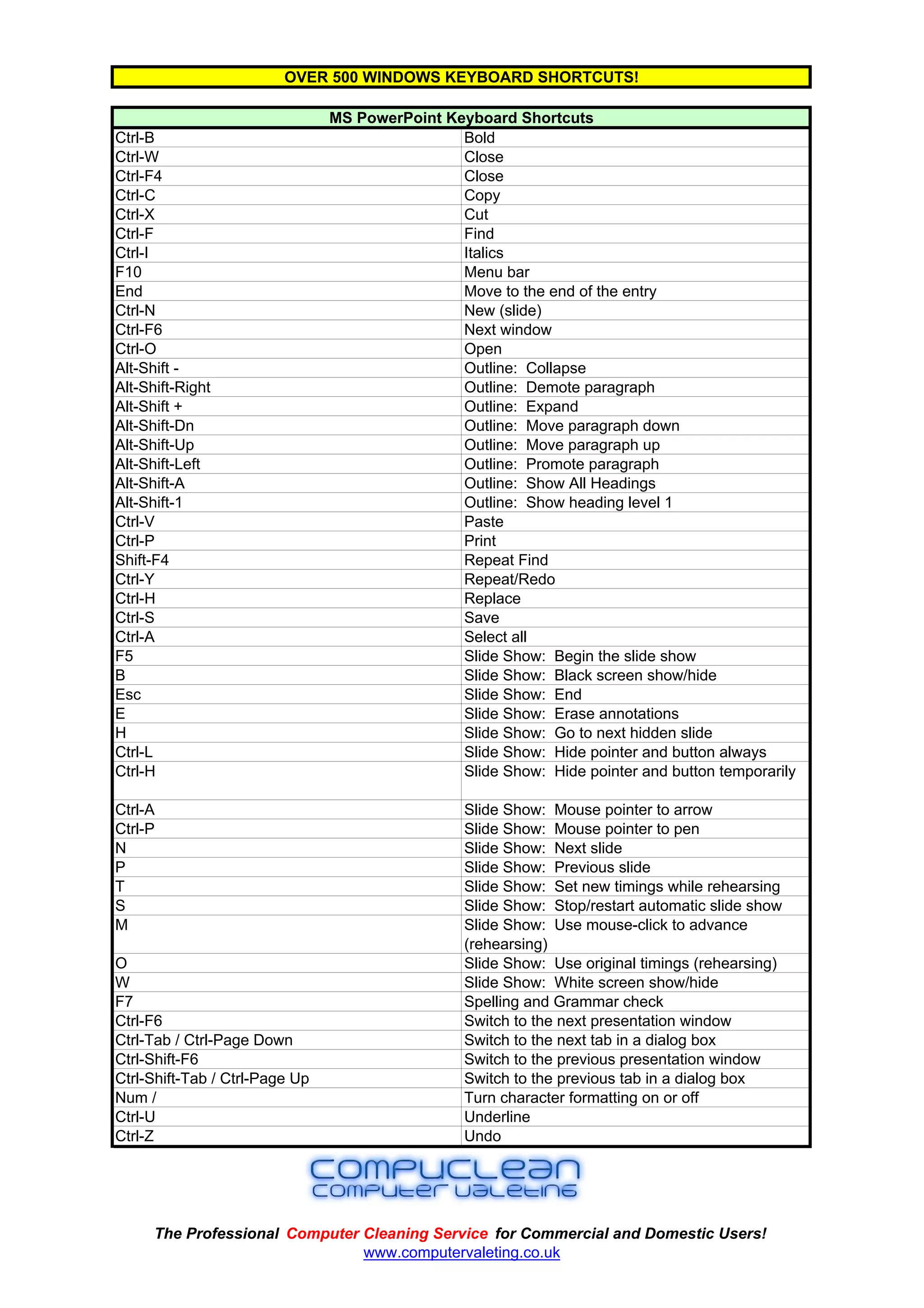 500.k shortcuts.mspower point | PDF