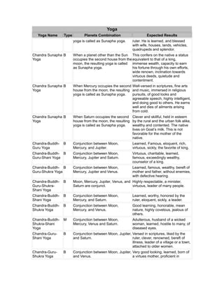500 yogas | PDF
