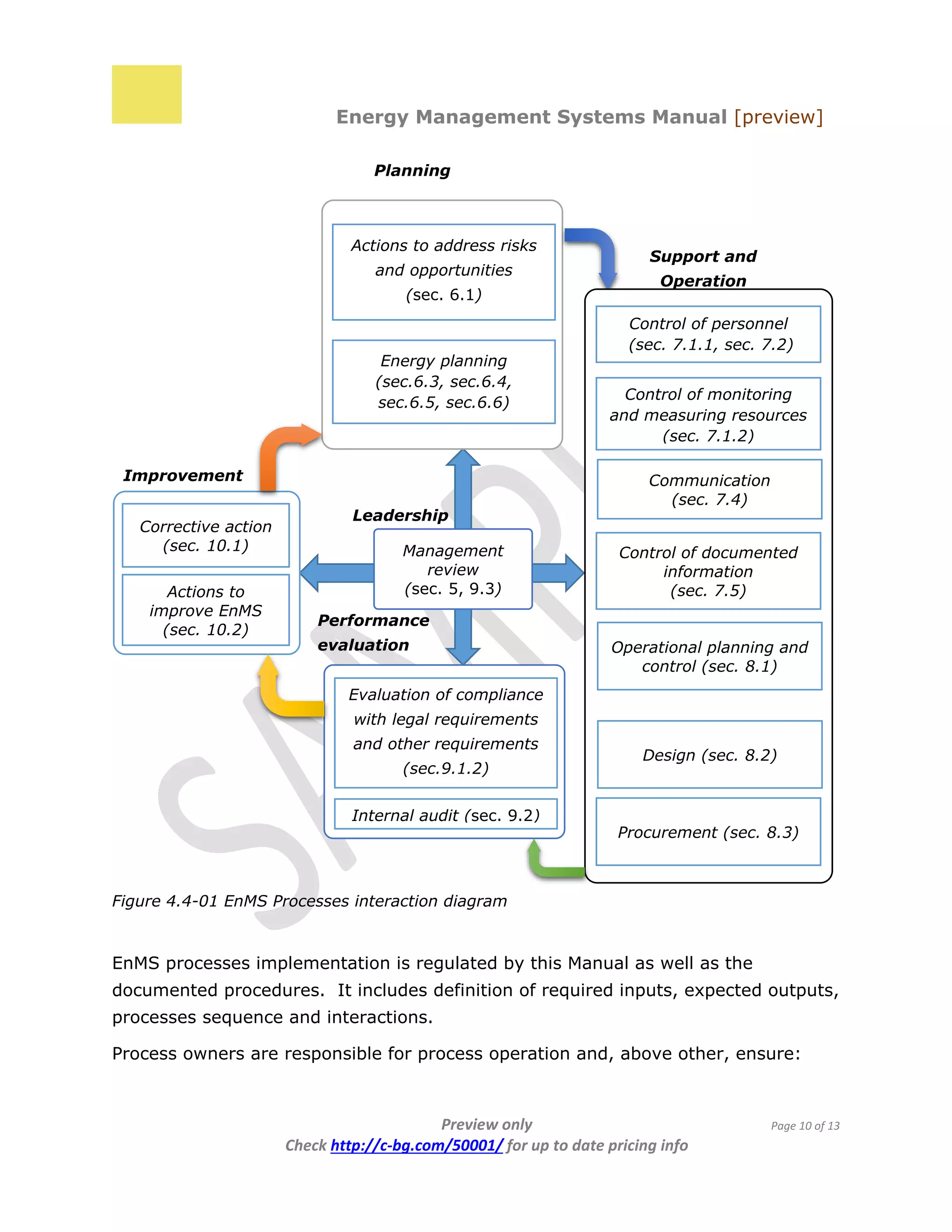 50001:2018 EnMS Manual Template Preview | PDF